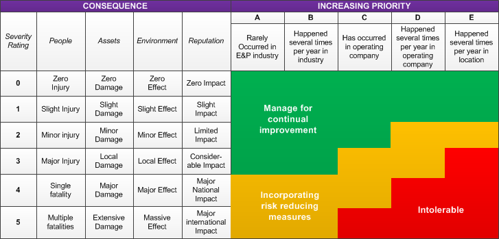 Safety Risk Matrices | ASEMS Online